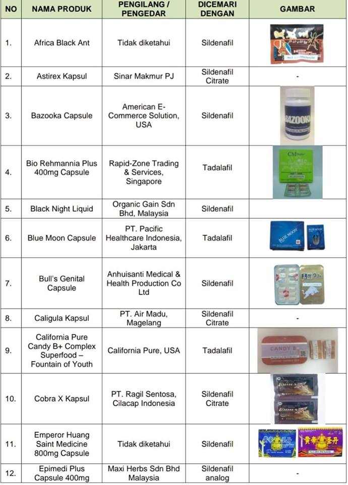 Boleh Sebabkan Serangan Jantung Dan Kematian, Ini Senarai 100 Ubat Kuat ...