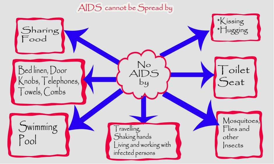 Kita 'Dimomokkan' Dengan Penularan HIV Melalui Jarum Suntikan ...