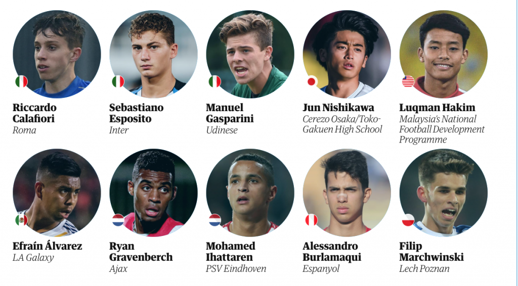 Luqman Hakim Diiktiraf Antara 60 Bakat Muda Terbaik Dalam Dunia Bola Sepak