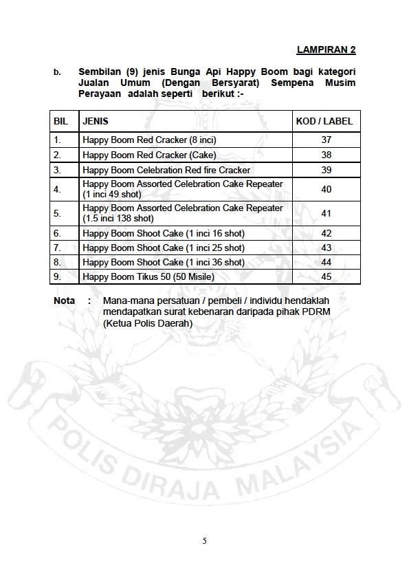 Polis Keluarkan Senarai Jenis Bunga Api Yang Dibenarkan Untuk Dijual ...