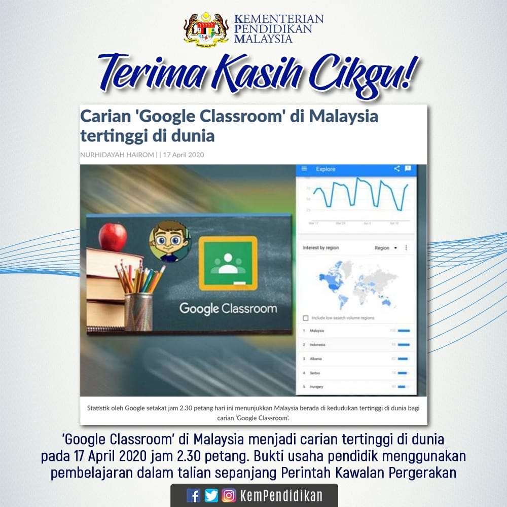 Carian 'Google Classroom' Di Malaysia Paling Tinggi Di Dunia