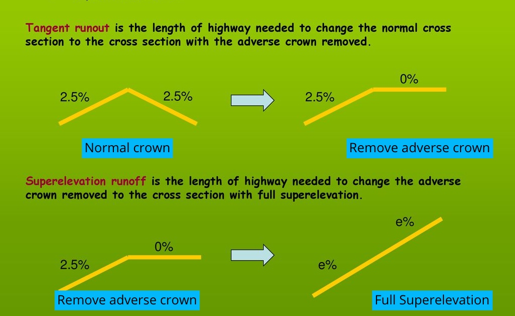 Jalan Raya Sebenarnya Memang Dibina Sedikit Senget, Jurutera Jelaskan ...
