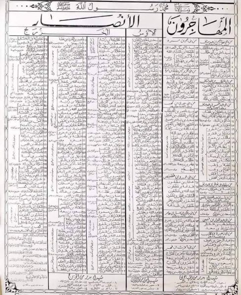 Kisah Kemenangan Islam Dalam Perang Badar, Hanya 313 Tentera Islam ...