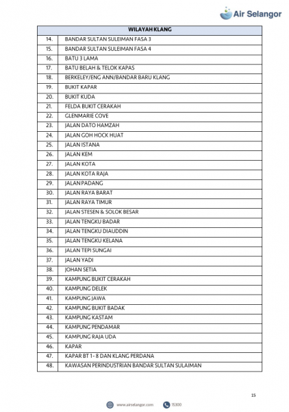 Gangguan Bekalan Air Berjadual Bermula 13 Oktober, Ini Senarai 998 Kawasan Terjejas Di Selangor & KL