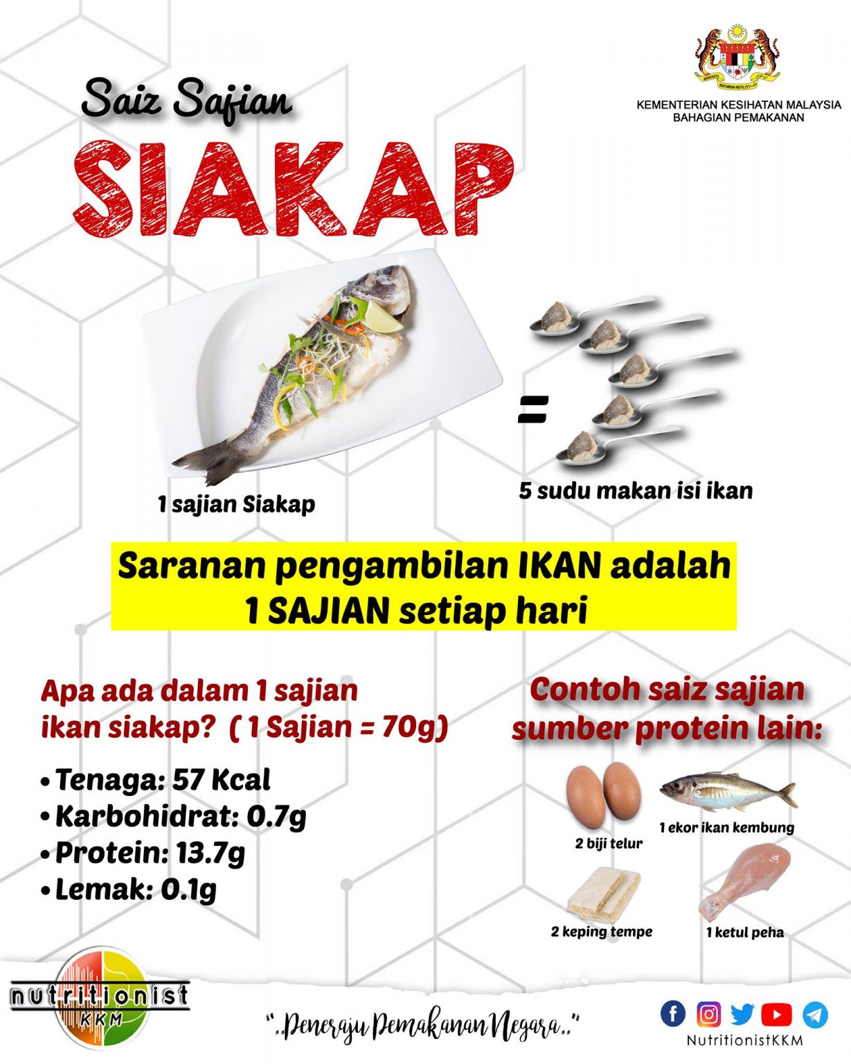 Ini Saranan Pengambilan Ikan Siakap Oleh NutritionistKKM, 1 Sajian ...