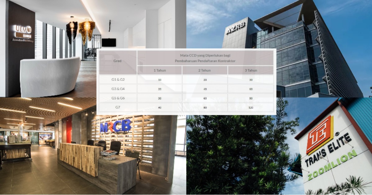 7 Syarikat Pembinaan Terbaik Di Malaysia Dan Cara Nak Dapatkan 5 Mata ...