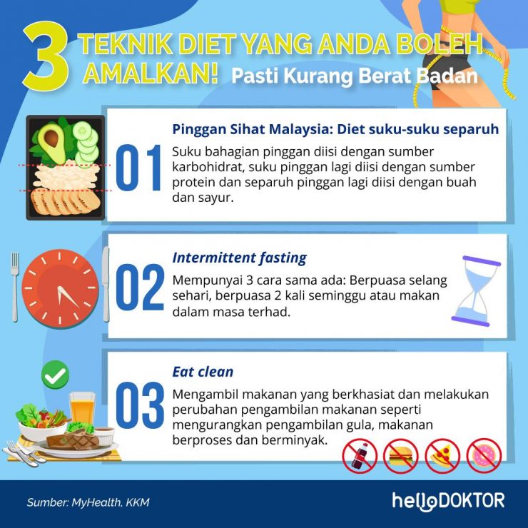 Nak Diet Eat Clean Tapi Kos Mahal? Jangan Bimbang, Ini 7 Contoh Resepi ...