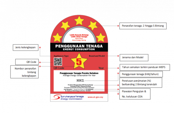 Tak Sedar Beli Barang ‘Makan’ Elektrik, Ini Cara Kenal Pasti ...