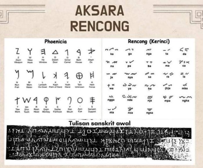Lebih Tua Dari Tulisan Jawi, Kenali Aksara Rencong, Asli Dari Alam Melayu Tanpa Pengaruh Tulisan ...