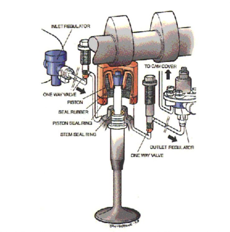 Miliki Teknologi Unik, Ketahui Apa Itu Injap Desmodromik & Pneumatik ...