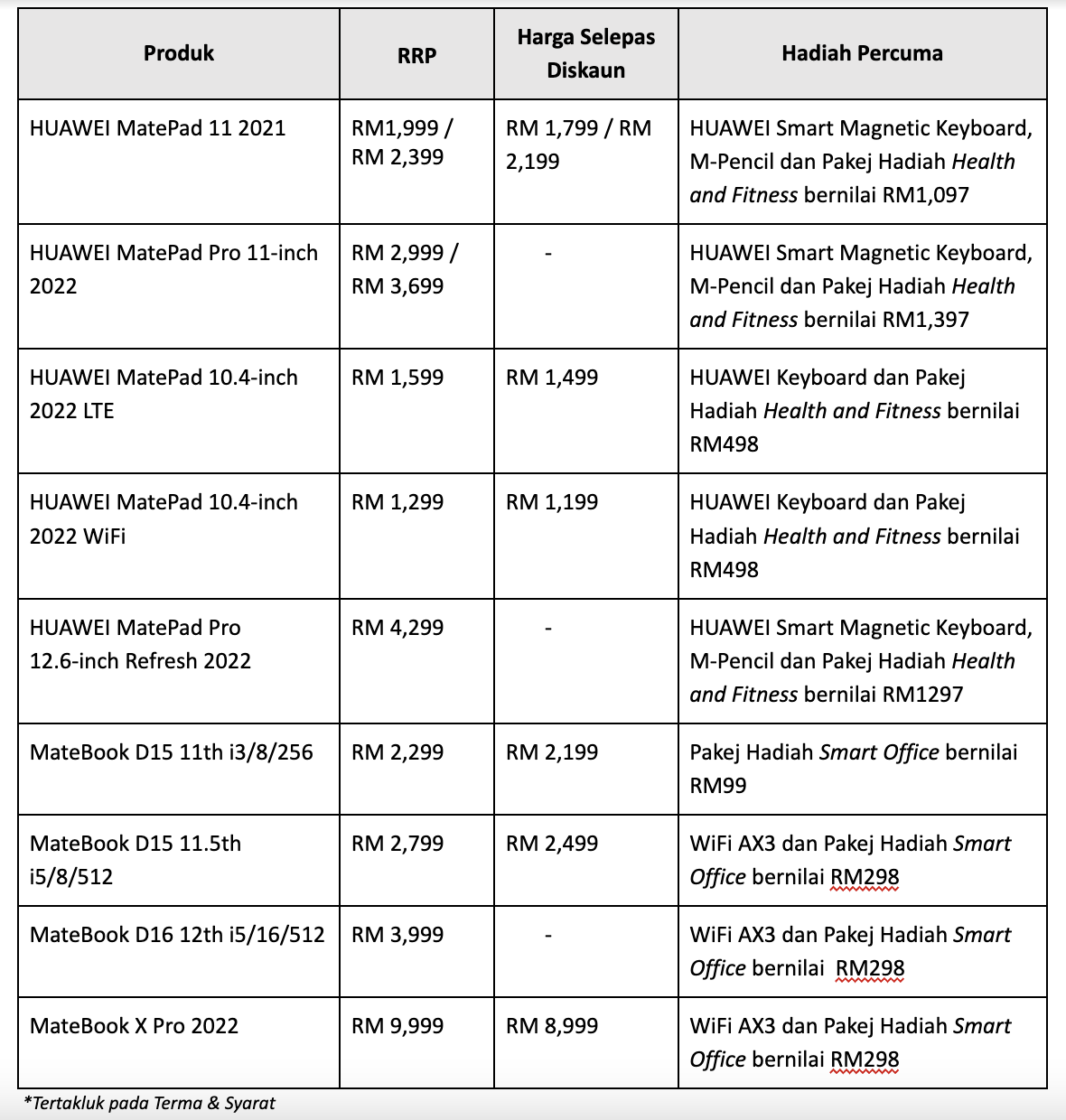 Huawei Lancarkan Promosi "Back To School" Sempena Permulaan Semester ...