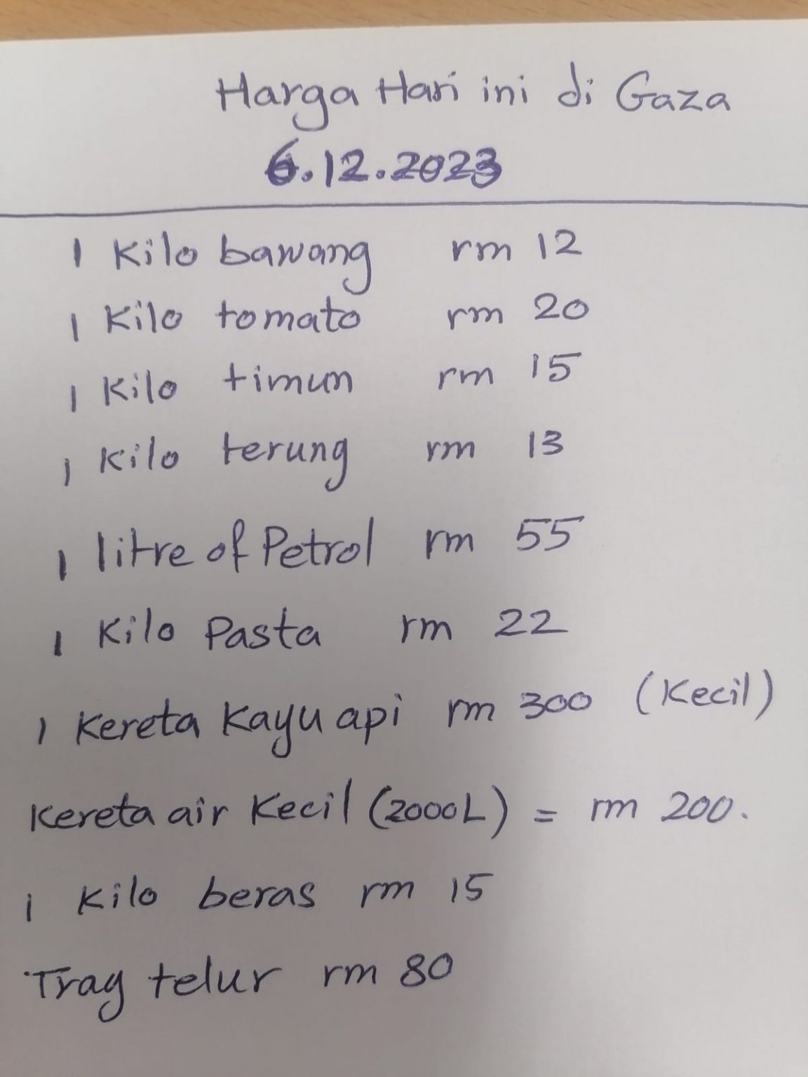 Telur Sepapan RM80 & 1 Liter Petrol RM55, Harga Barang Di Gaza Dilapor ...