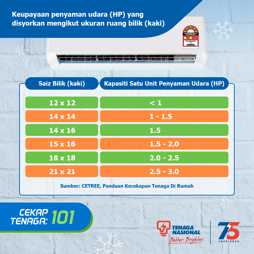 Jangan Main Pilih, Ini Cara Pastikan Horse Power "Aircond" Sesuai ...