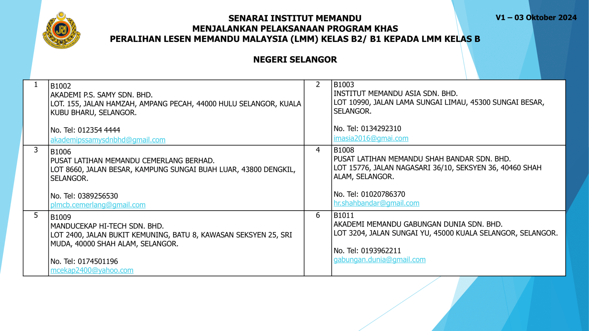 Ini Senarai Institut Memandu Laksana Program Peralihan Lesen Kelas B