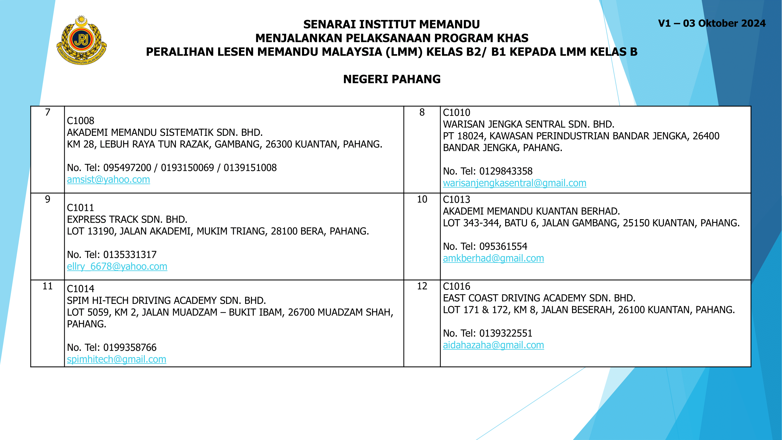Ini Senarai Institut Memandu Laksana Program Peralihan Lesen Kelas B