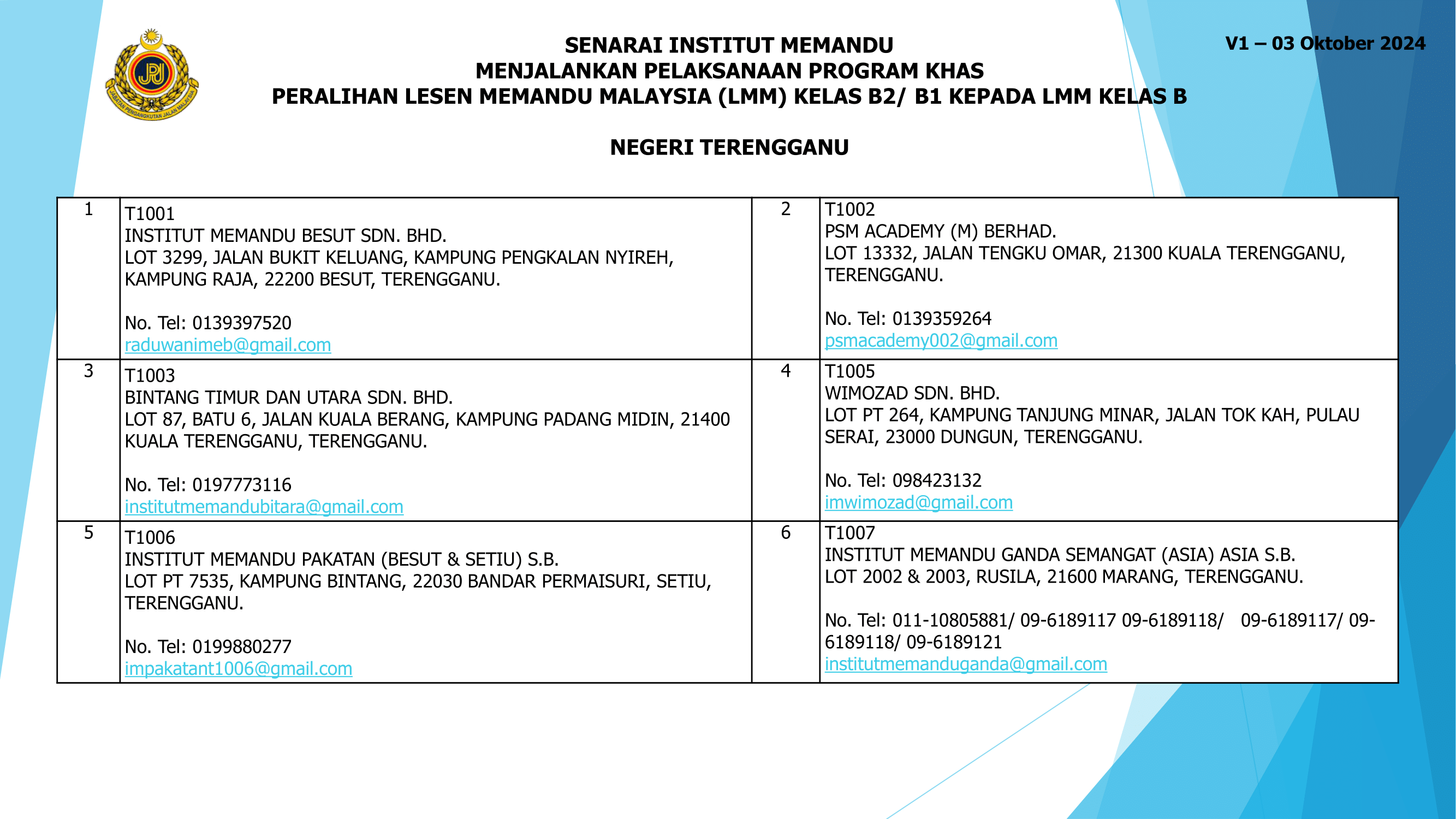 Ini Senarai Institut Memandu Laksana Program Peralihan Lesen Kelas B