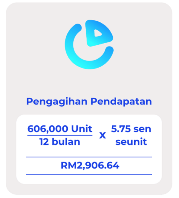 Tak Perlu Pening, Ini Cara Mudah Kira Dividen ASB