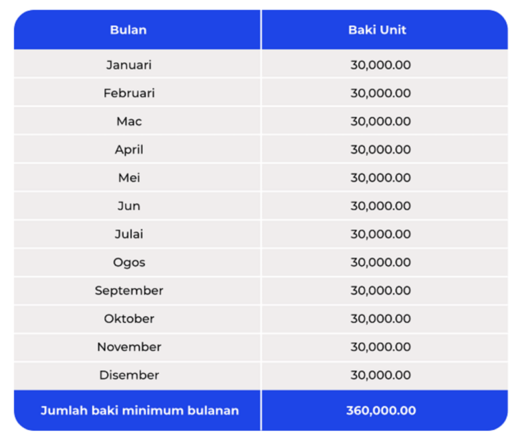Tak Perlu Pening, Ini Cara Mudah Kira Dividen ASB