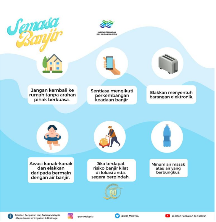Langkah Yang Perlu Dilakukan Sebelum, Semasa Dan Selepas Banjir ...